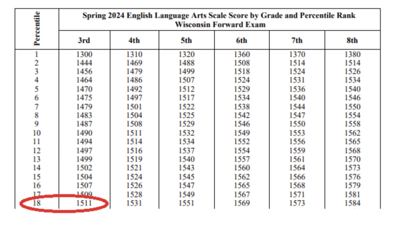 Reversing the Chaos: A Method to Make Forward Exam Scores Comparable to ...